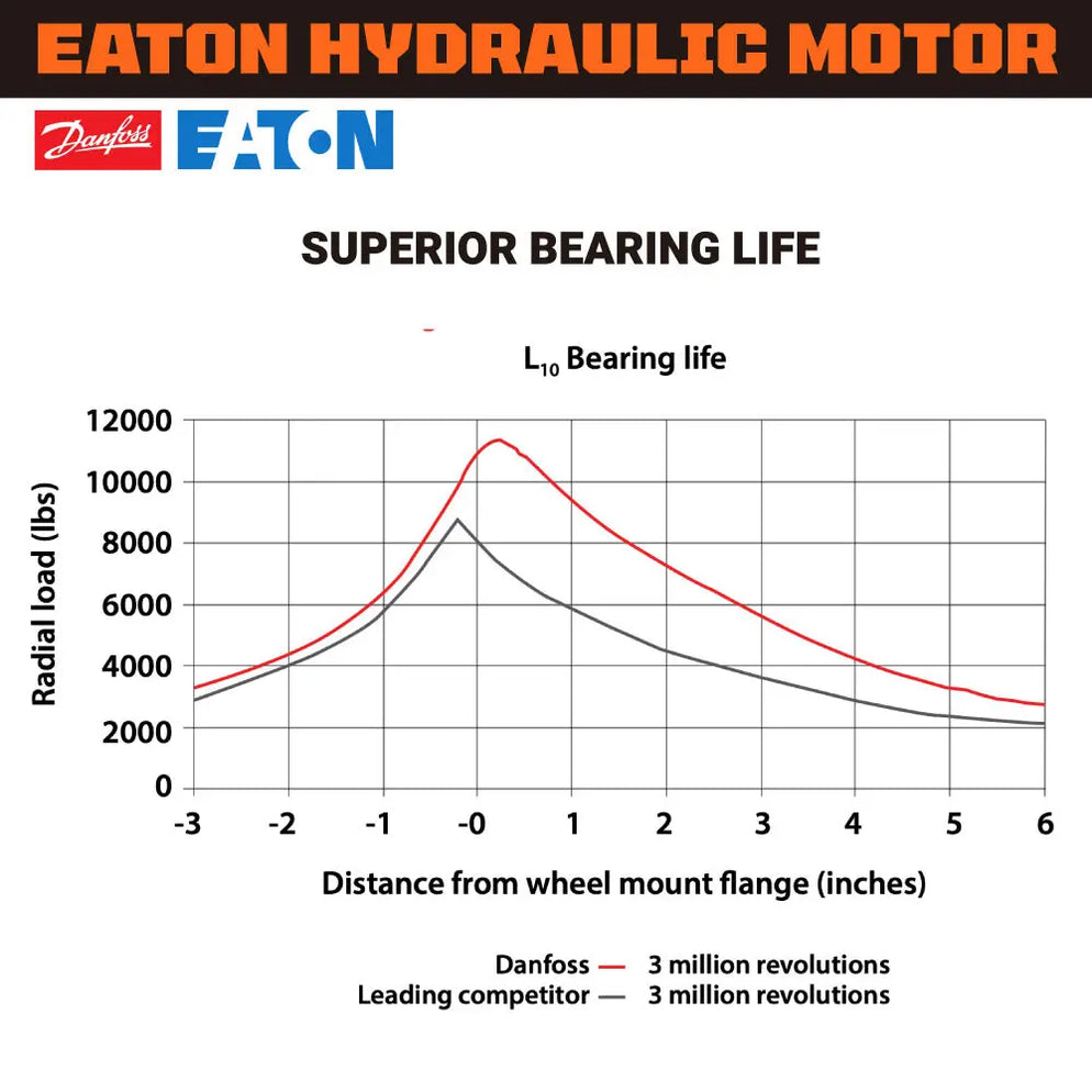 TMG Mini Excavator, 9.5 HP Kohler Engine, Eaton Motor, 11" Bucket